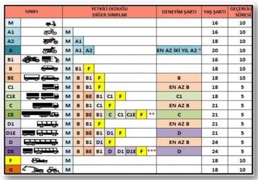 Ehliyet Nasıl Alınır? Ehliyet Hakkında Bilinmesi Gereken Her Şey ...