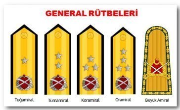 Deniz Kuvvetleri’nde Kullanılan Askeri Rütbeler Nasıldır? - Üretken ...