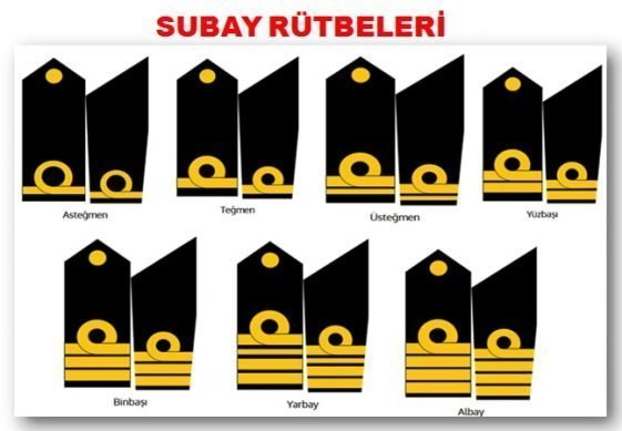Deniz Kuvvetleri’nde Kullanılan Askeri Rütbeler Nasıldır? - Üretken ...