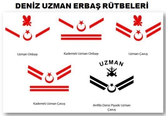 Deniz Kuvvetleri’nde Kullanılan Askeri Rütbeler Nasıldır? - Üretken ...