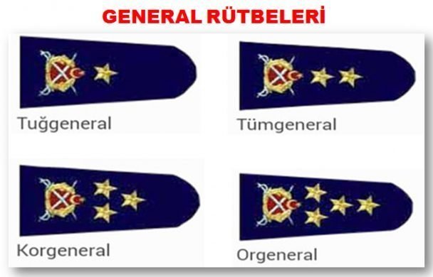 Hava Kuvvetleri’nde Kullanılan Askeri Rütbeler Nelerdir? - Üretken ...