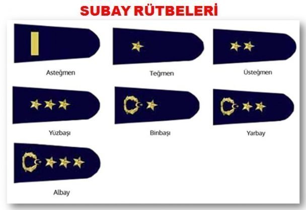 Hava Kuvvetleri’nde Kullanılan Askeri Rütbeler Nelerdir? - Üretken ...