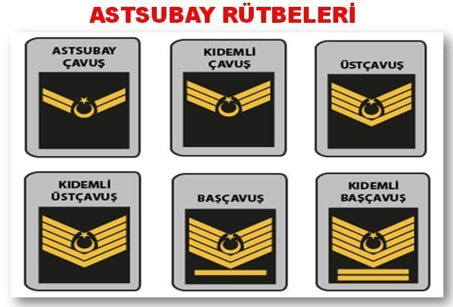 Sahil Güvenlik Komutanlığı’nda Kullanılan Askeri Rütbeler Nelerdir ...